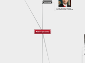 Poder ejecutivo - Mind Map